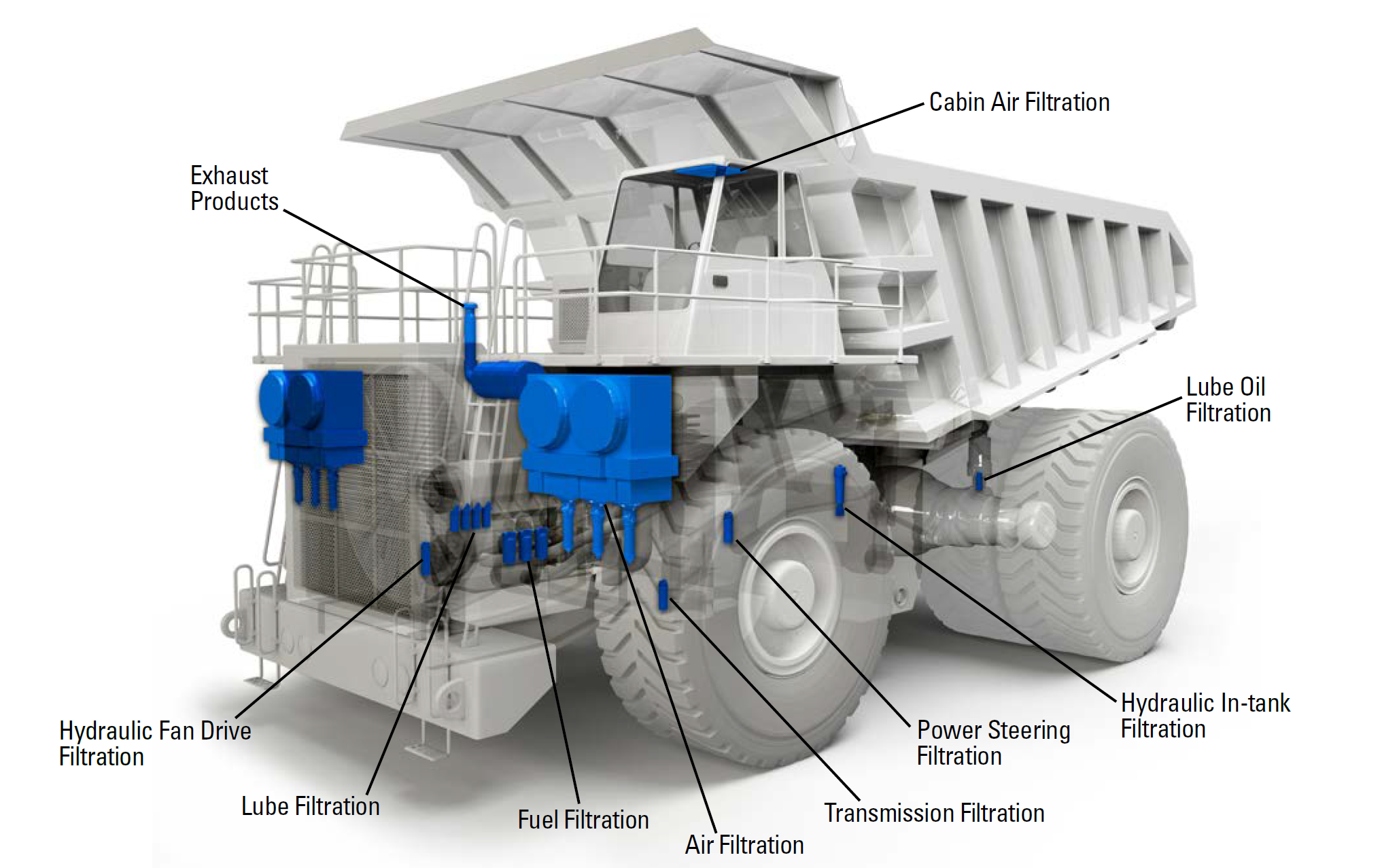 Mining - Huayao Tech
